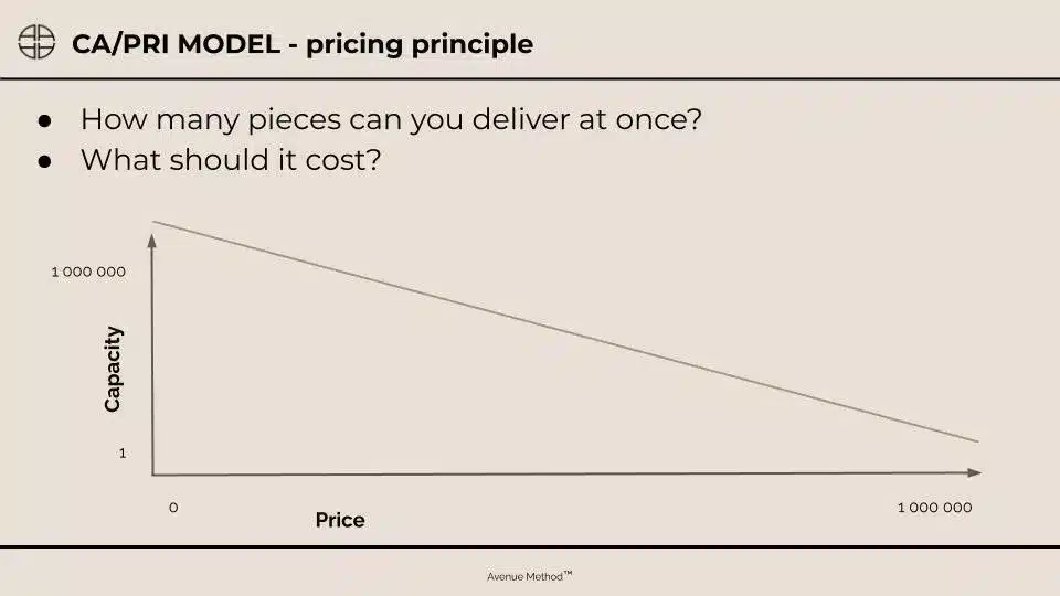 The 4 Brand Categories And Common Mistakes | Design Tastemaker